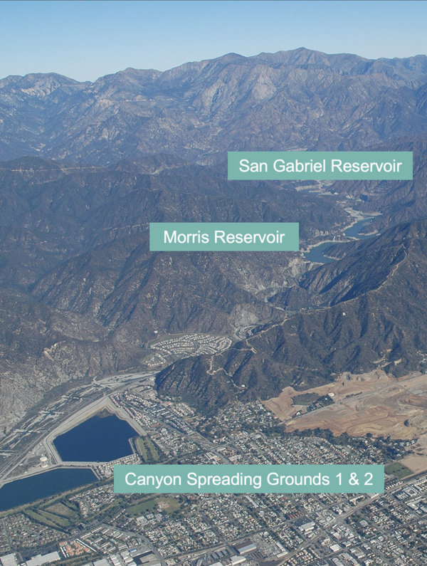 Supply Stewardship - SGVMWD