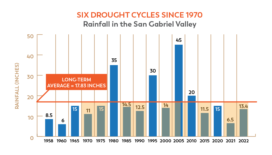 Water Conservation – SGVMWD
