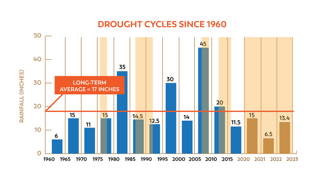 Water Conservation – SGVMWD